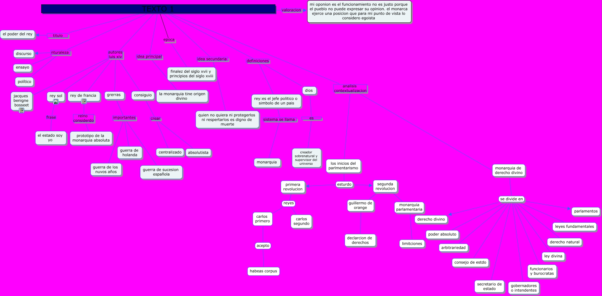 historia comentrios de textos
